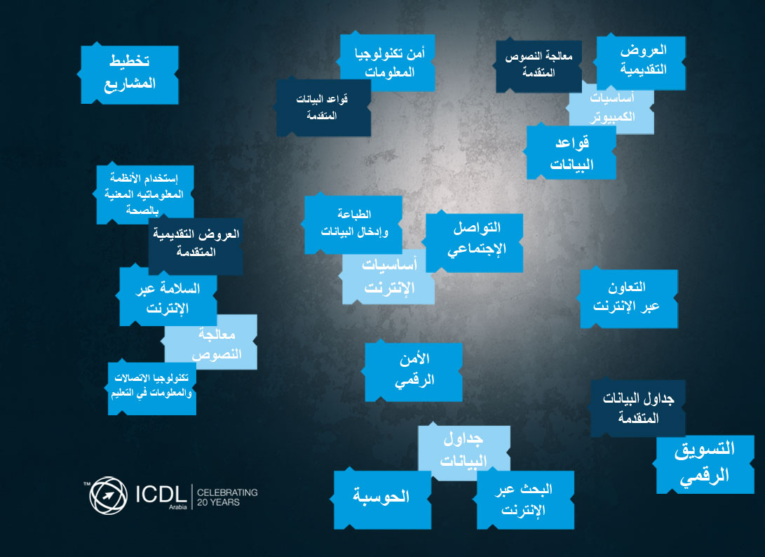 ICDL Arabia Gateway to ATS Online Portal